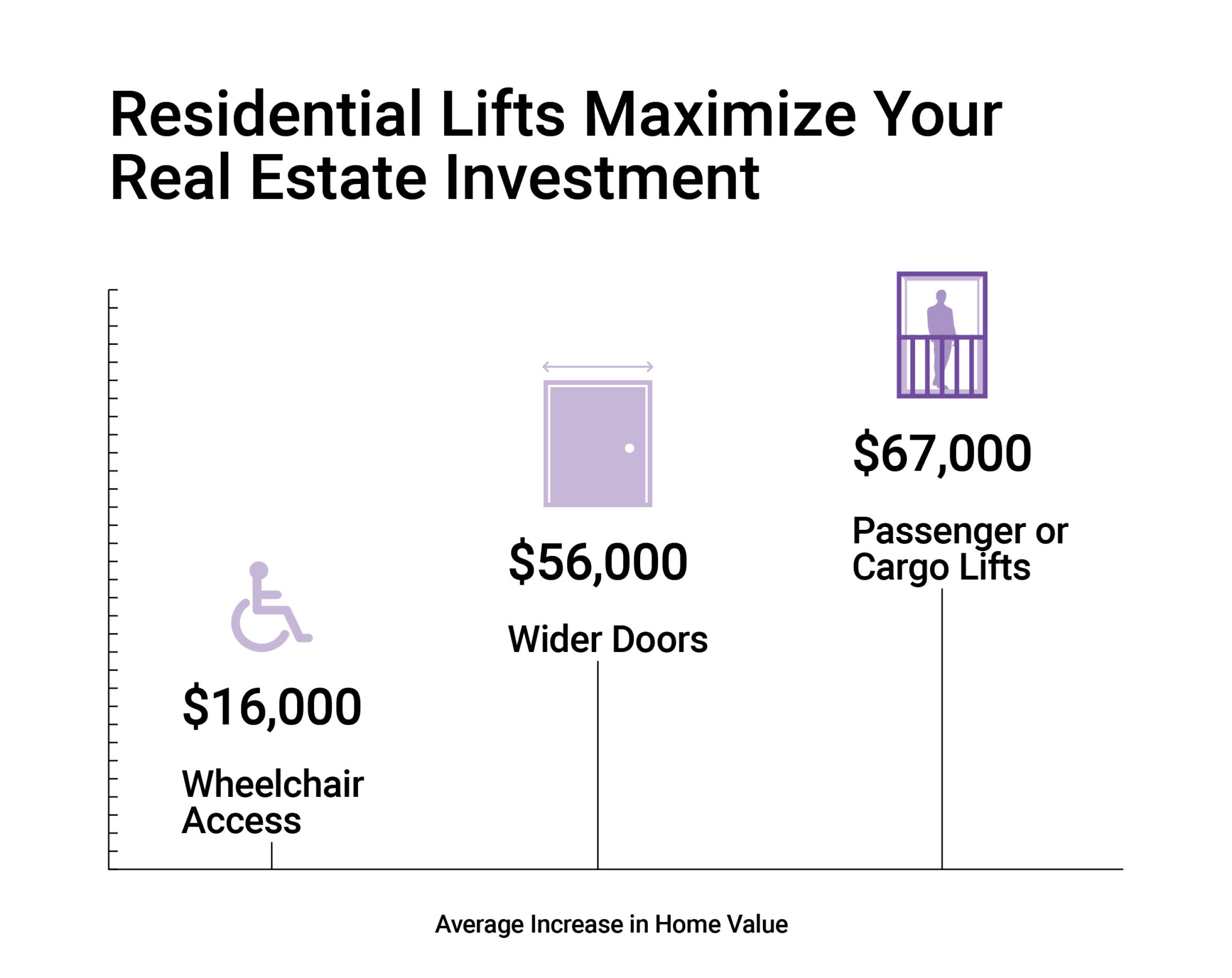 From Convenience to Curb Appeal: How a Residential Lift Increases ...
